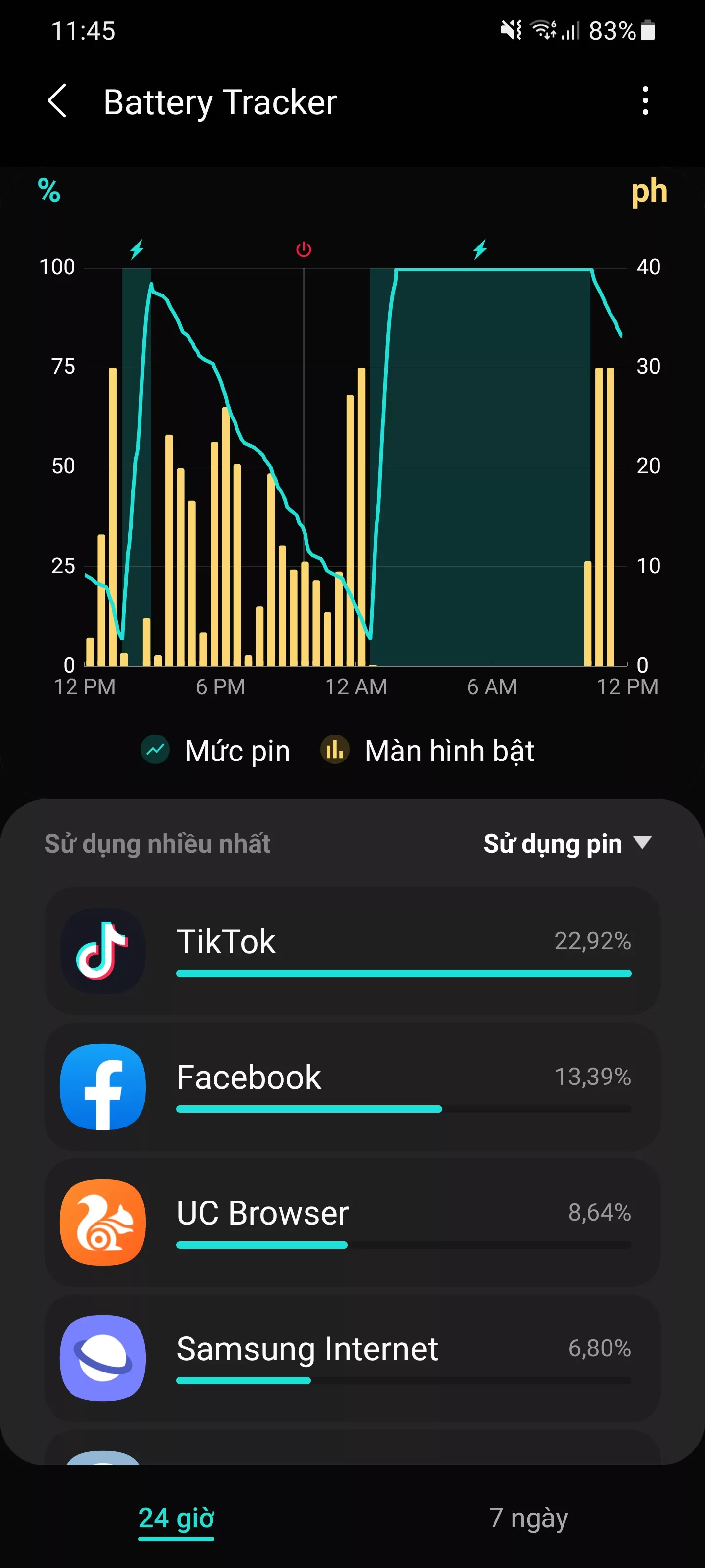 Good Guardians: bộ ứng dụng quản lí thiết bị chất lượng từ Samsung