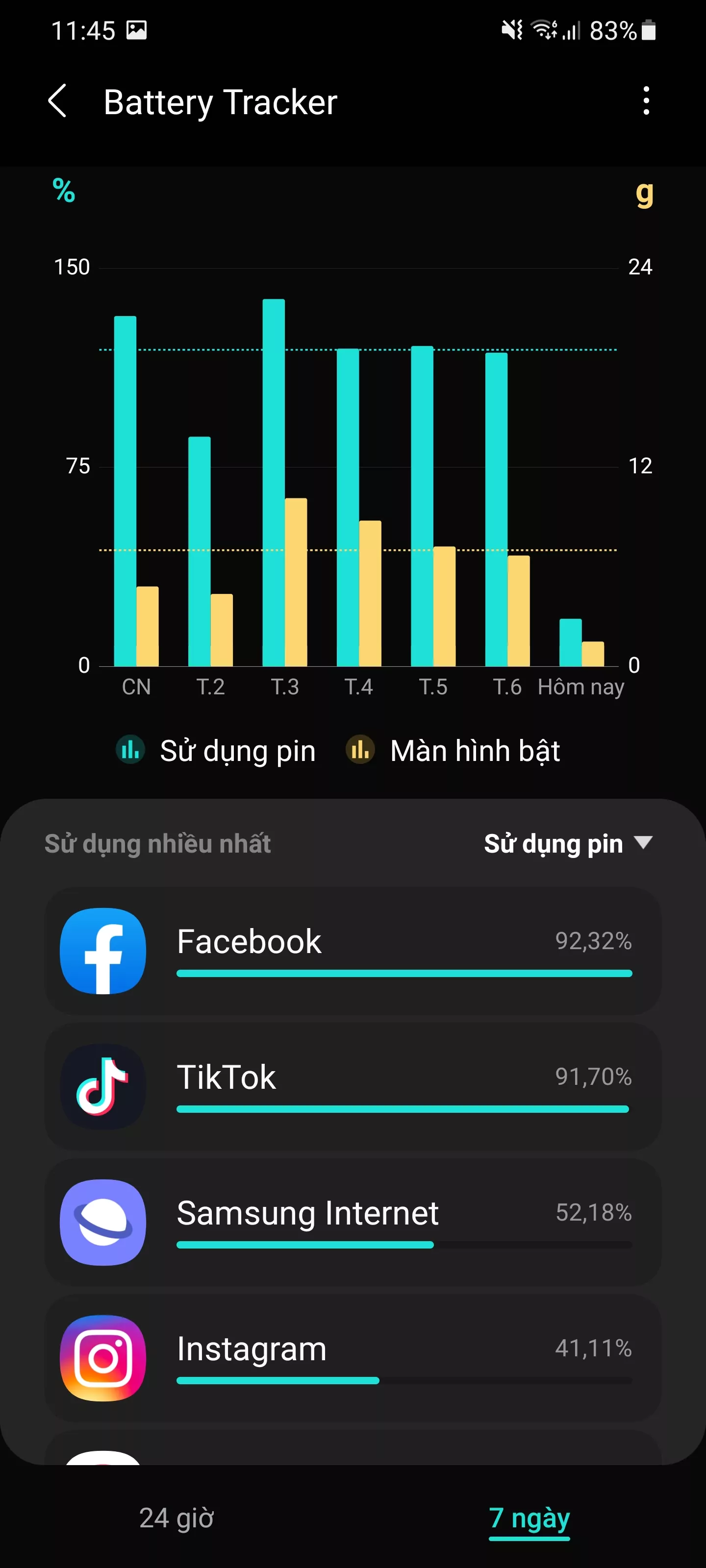Good Guardians: bộ ứng dụng quản lí thiết bị chất lượng từ Samsung