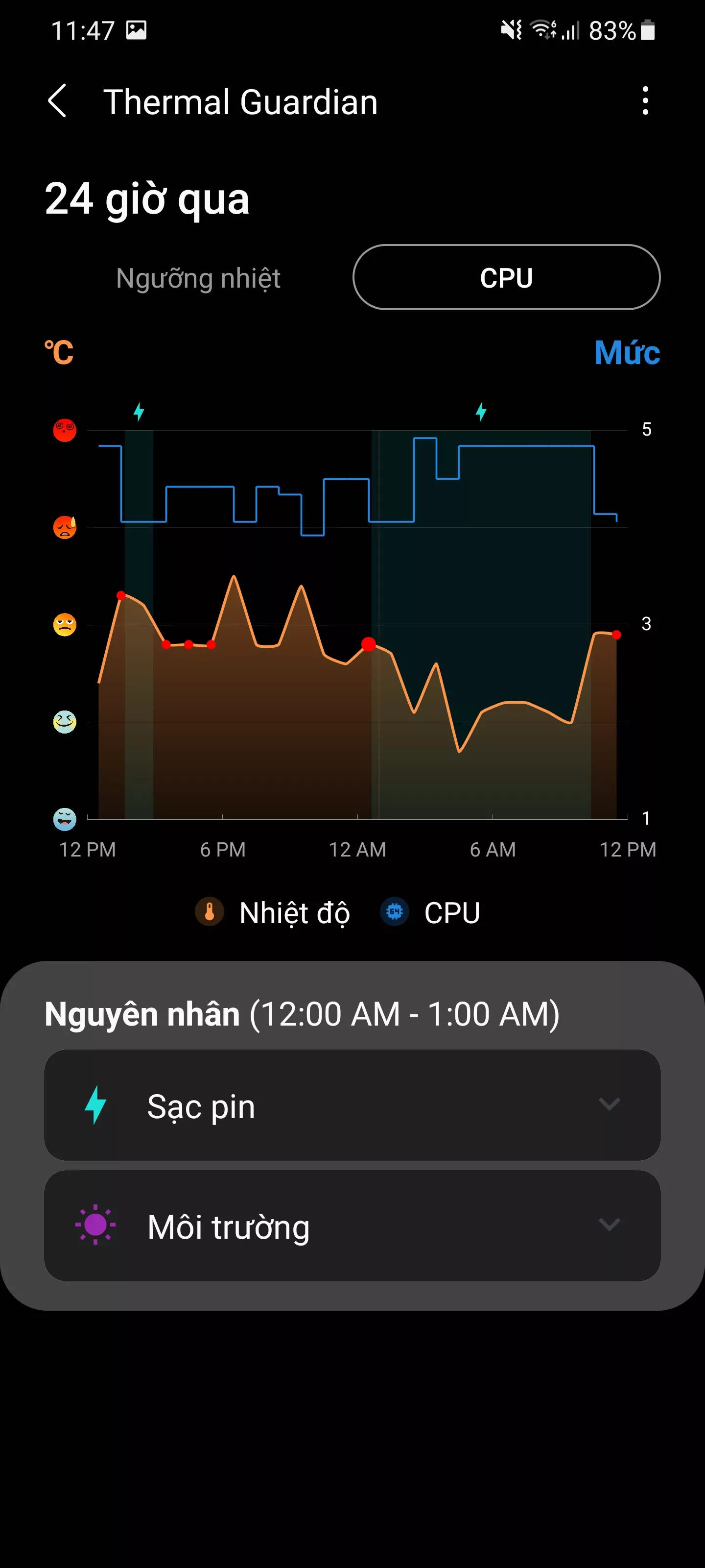Good Guardians: bộ ứng dụng quản lí thiết bị chất lượng từ Samsung
